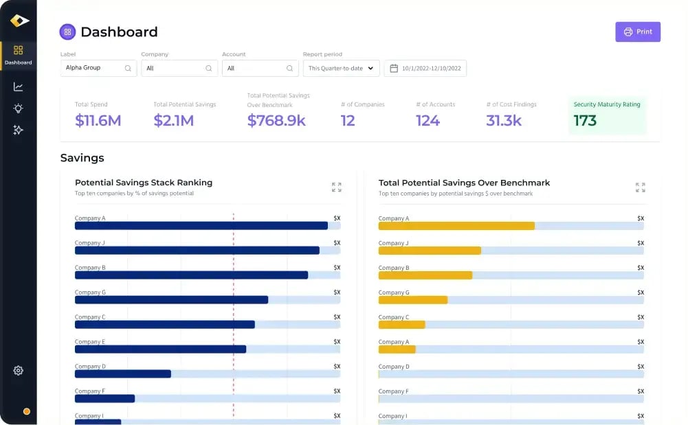 Stratusphere™ FinOps vs. AWS Billing and Cost Management